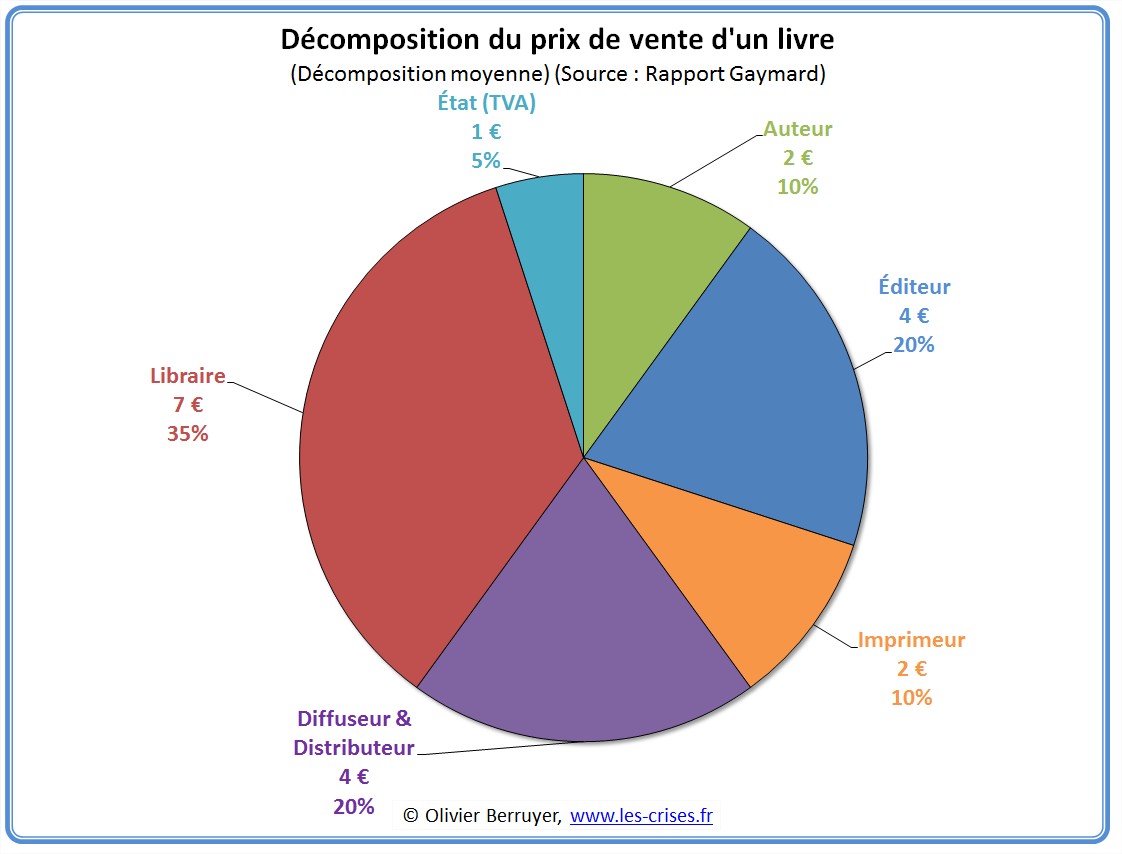 » Prix unique du livre » Prix unique du livre