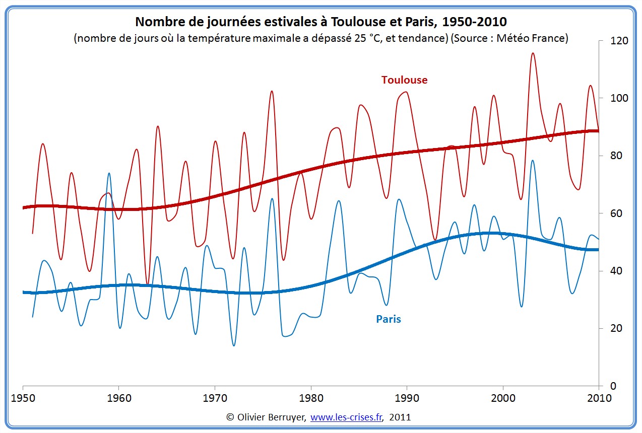 » Climat : Conséquences – Canicules
