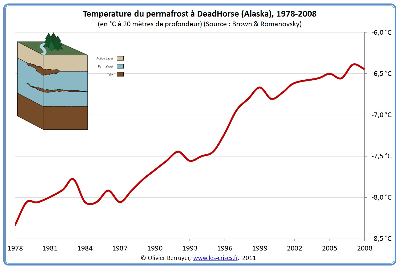 » Climat : Conséquences – Permafrost et Inlandsis