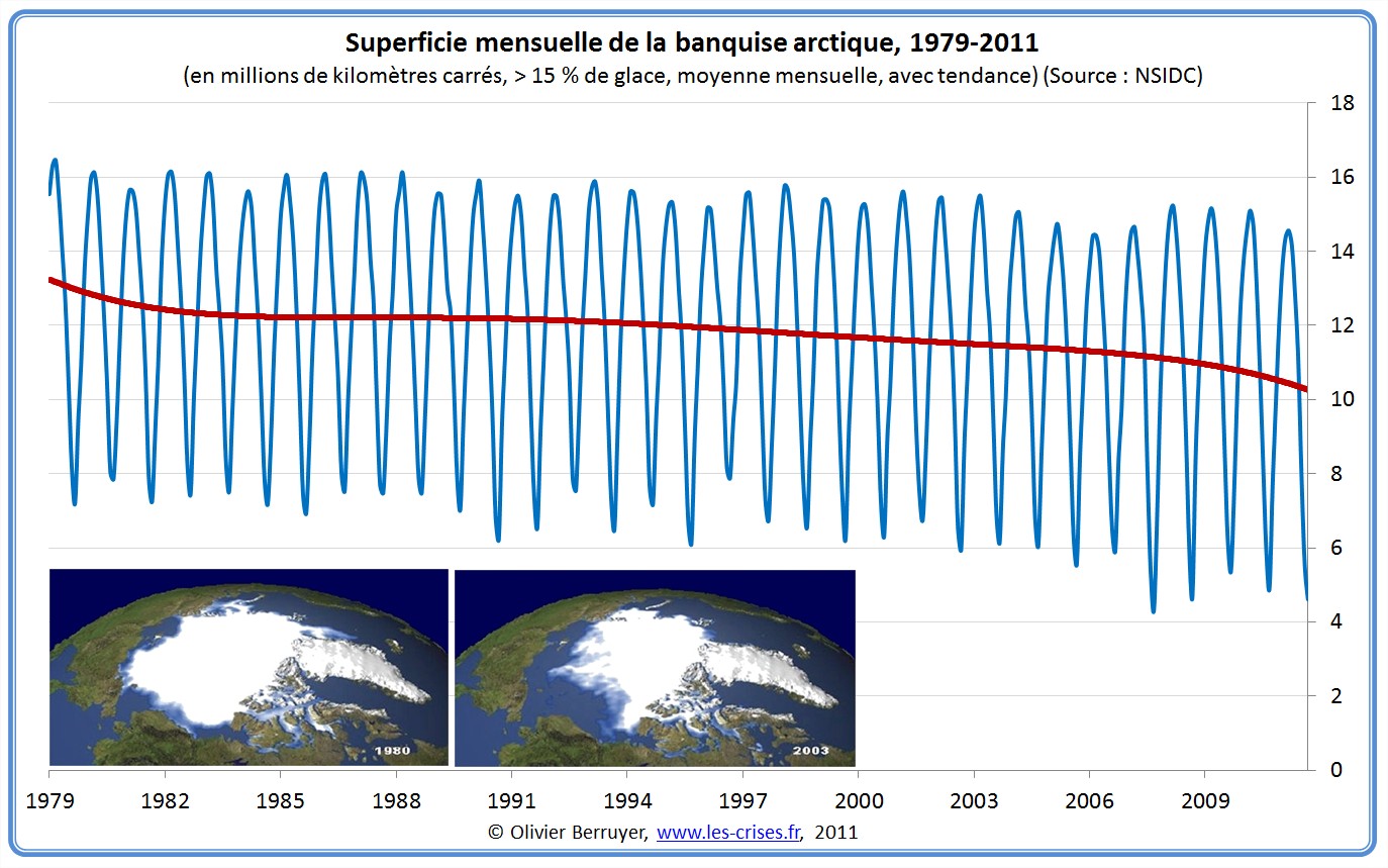 » 1357 Climat (23) : Conséquences (5) – La banquise arctique (1/2)