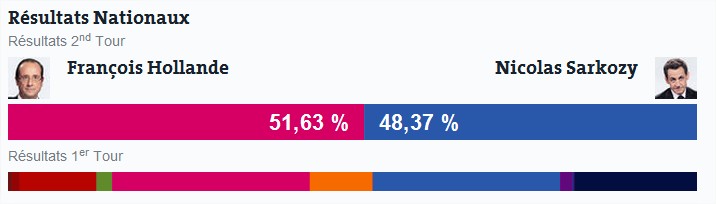 » Analyse du 2e tour de l’élection présidentielle