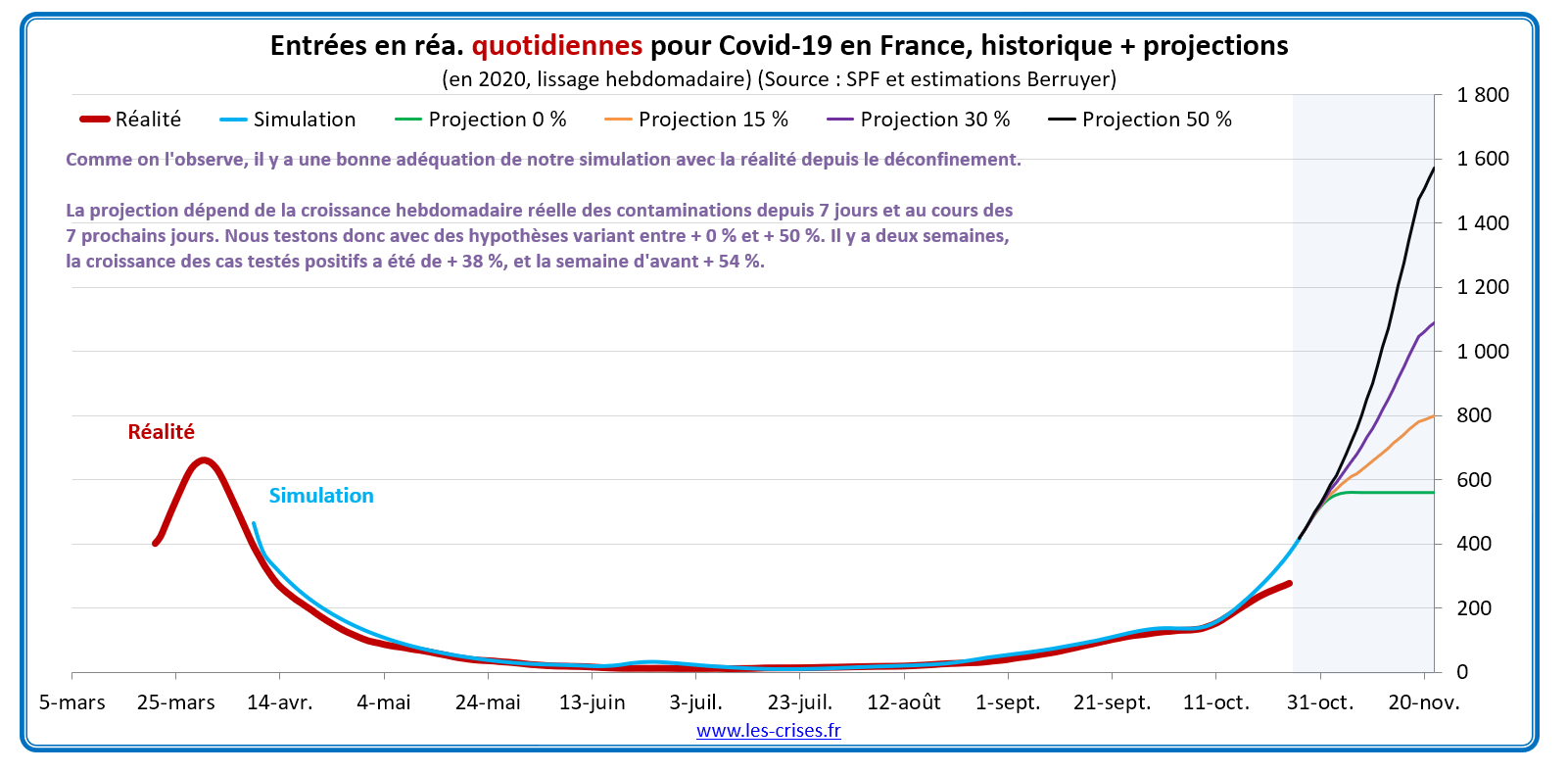 » Pandémie Covid-19 : Voici comment la France va droit dans le mur pour ... » Pandémie Covid-19 : Voici comment la France va droit dans le mur pour ...