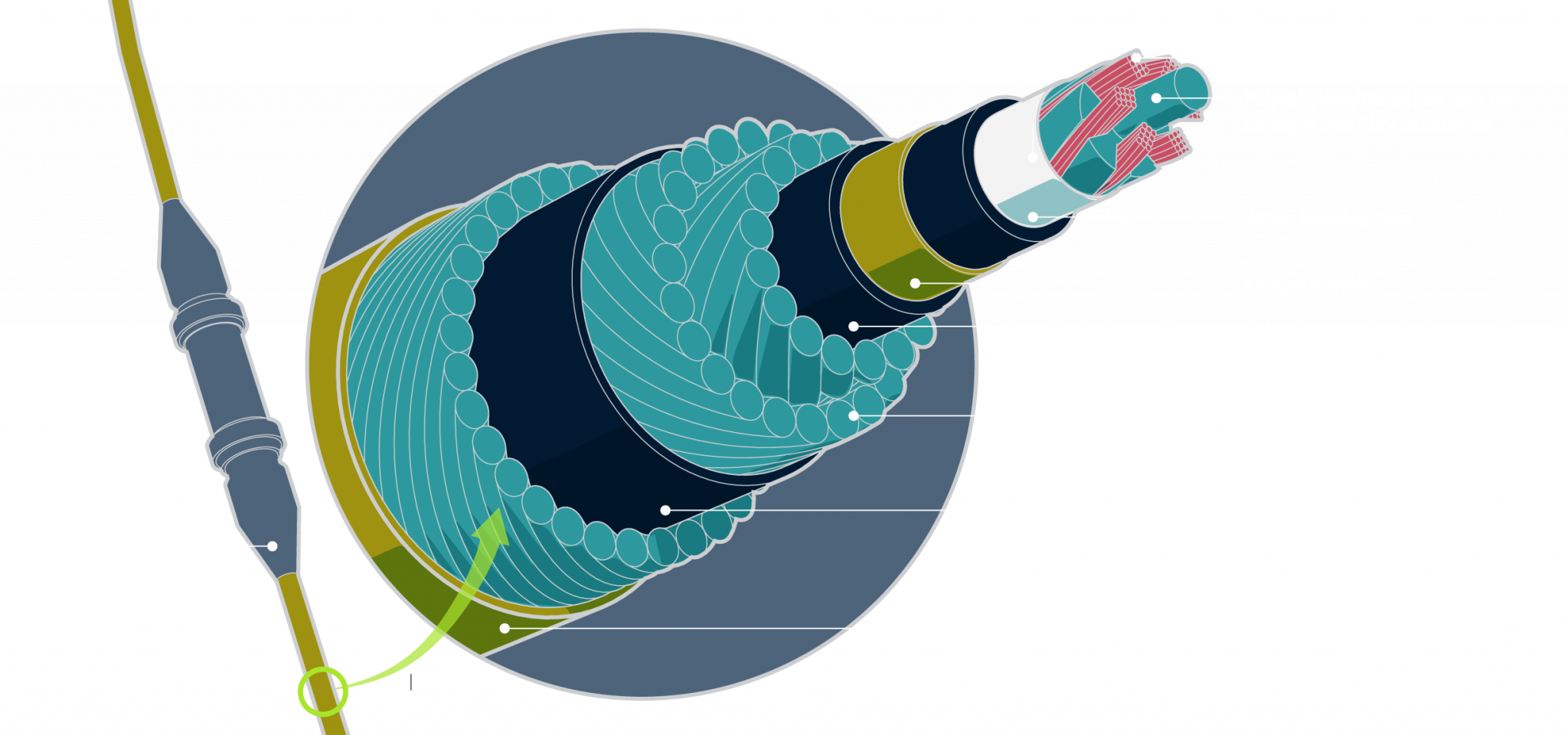 » Câbles sous-marins : Comment les États-Unis évincent la Chine de l ...